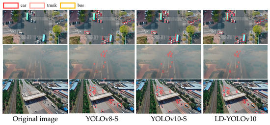 Electronics | Free Full-Text | LD-YOLOv10: A Lightweight Target Detection Algorithm for Drone ...