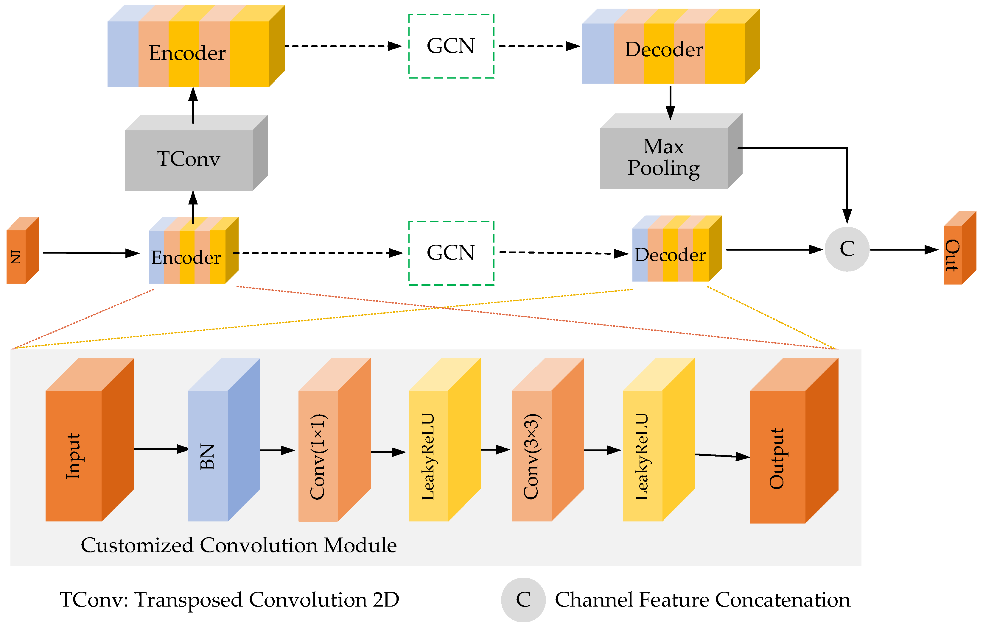 DCG-Net: Enhanced Hyperspectral Image Classification with Dual-Branch ...