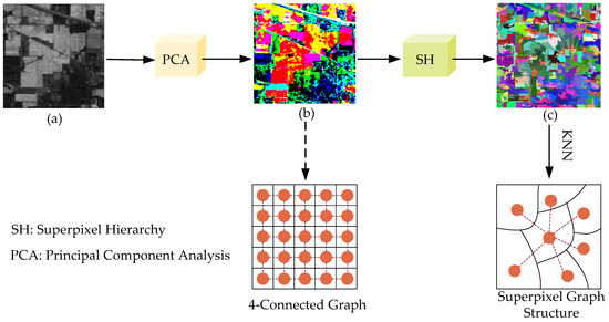 DCG-Net: Enhanced Hyperspectral Image Classification with Dual-Branch Convolutional Neural ...
