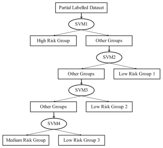 An Improved Co-Resident Attack Defense Strategy Based on Multi-Level ...