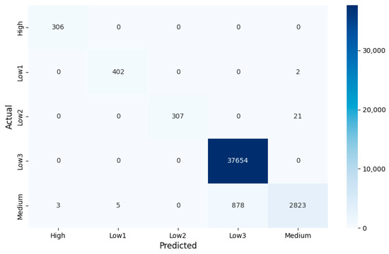 An Improved Co-Resident Attack Defense Strategy Based on Multi-Level ...