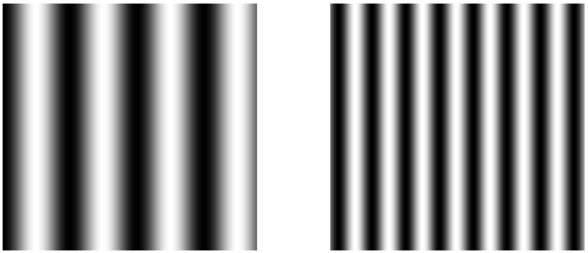 Implementation of an FPGA-Based 3D Shape Measurement System Using High-Level Synthesis