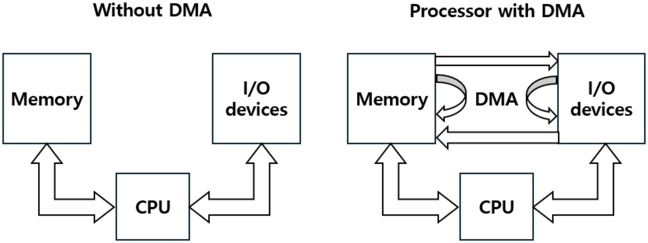 Implementation of an FPGA-Based 3D Shape Measurement System Using High-Level Synthesis
