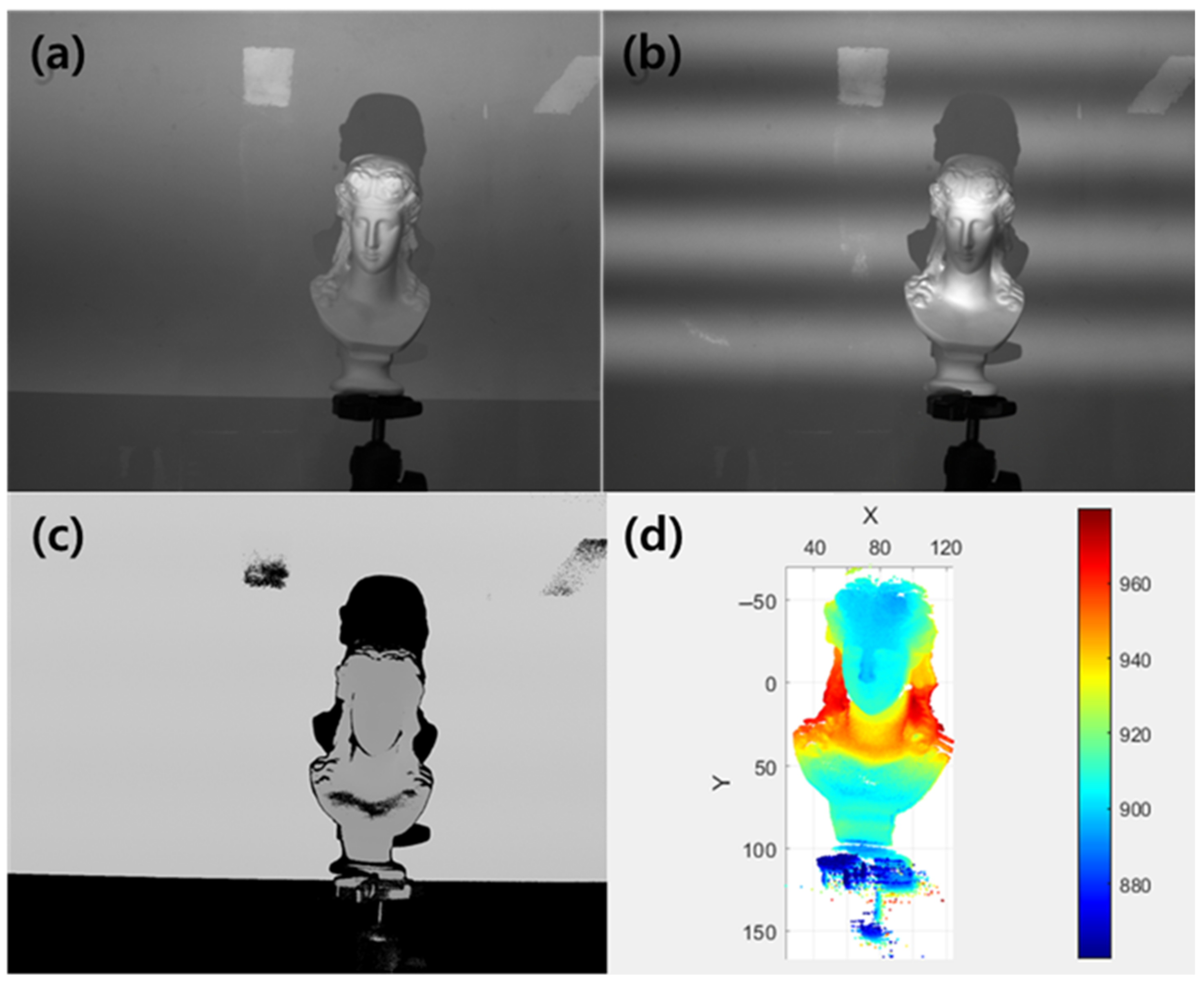 Implementation of an FPGA-Based 3D Shape Measurement System Using High-Level Synthesis