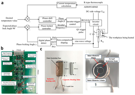 Design of Small-Size Lithium-Battery-Based Electromagnetic Induction ...