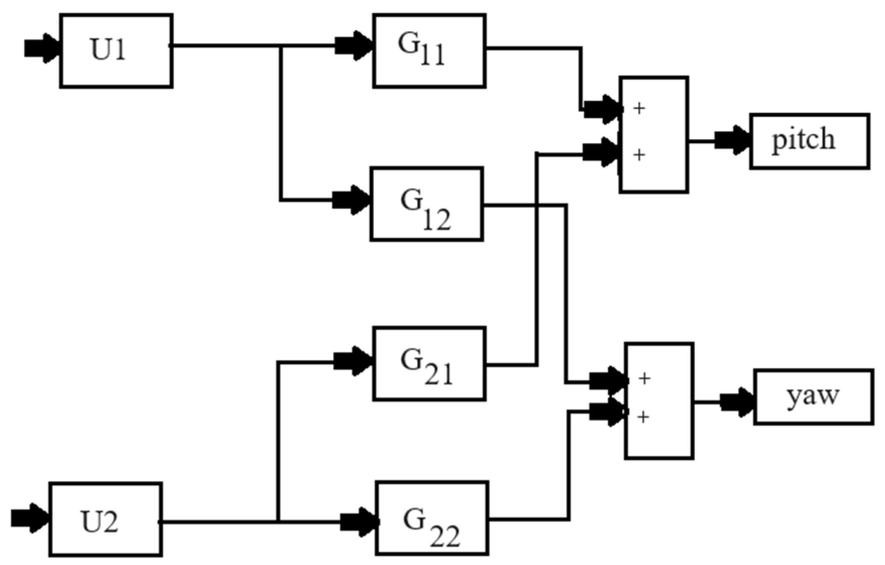 Metaheuristic Algorithm-Based Proportional–Integrative–Derivative Control of a Twin Rotor Multi ...