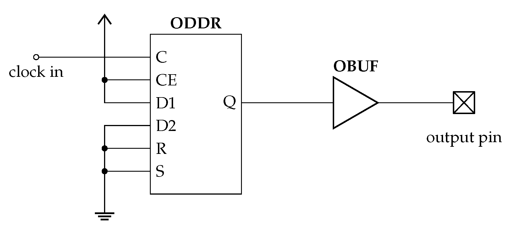 A Proof-of-Concept FPGA-Based Clock Signal Phase Alignment System