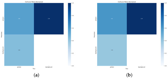 Fast and Accurate Detection of Dim and Small Targets for Smart Micro ...