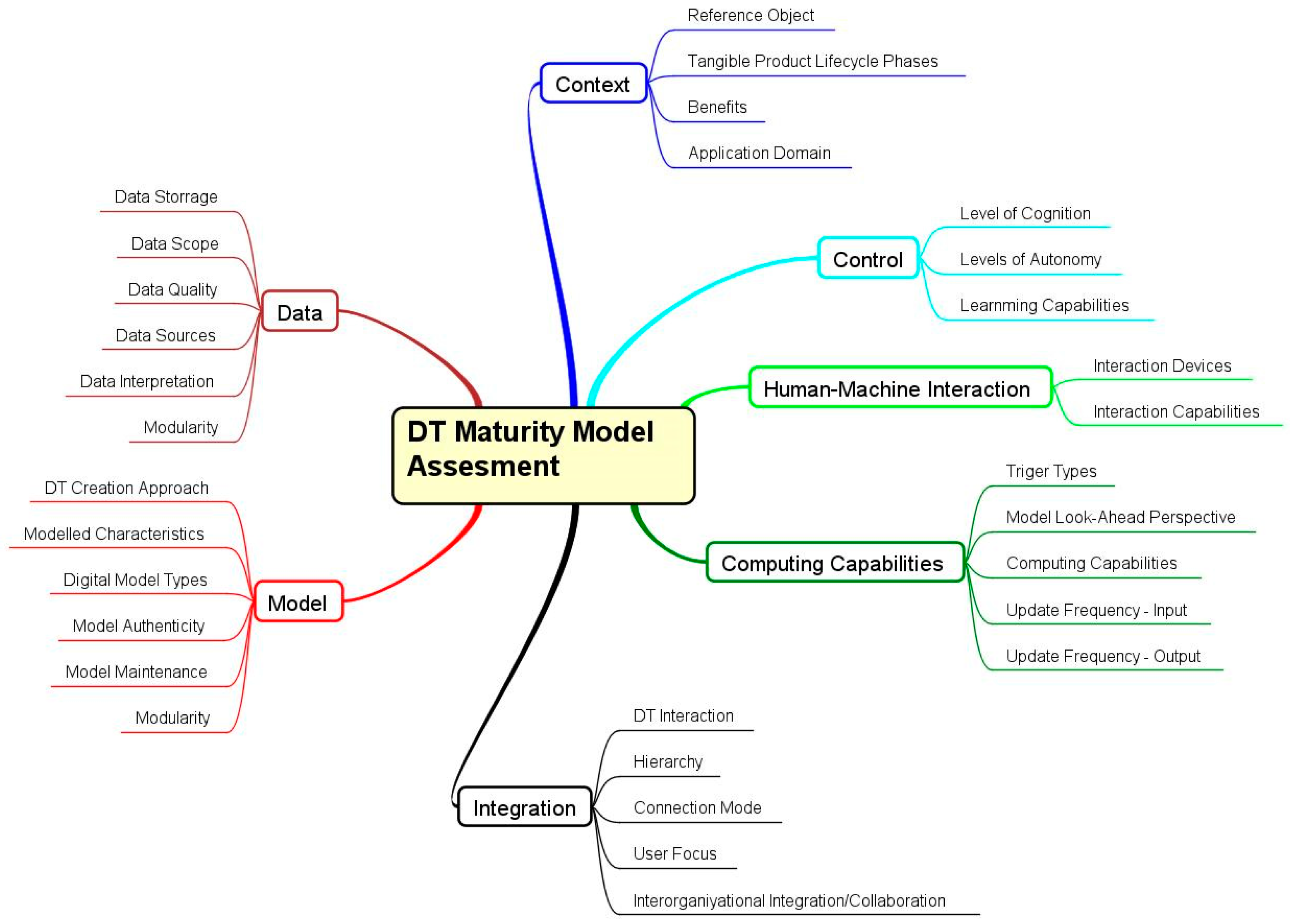 Digital Twins Verification and Validation Approach through the ...