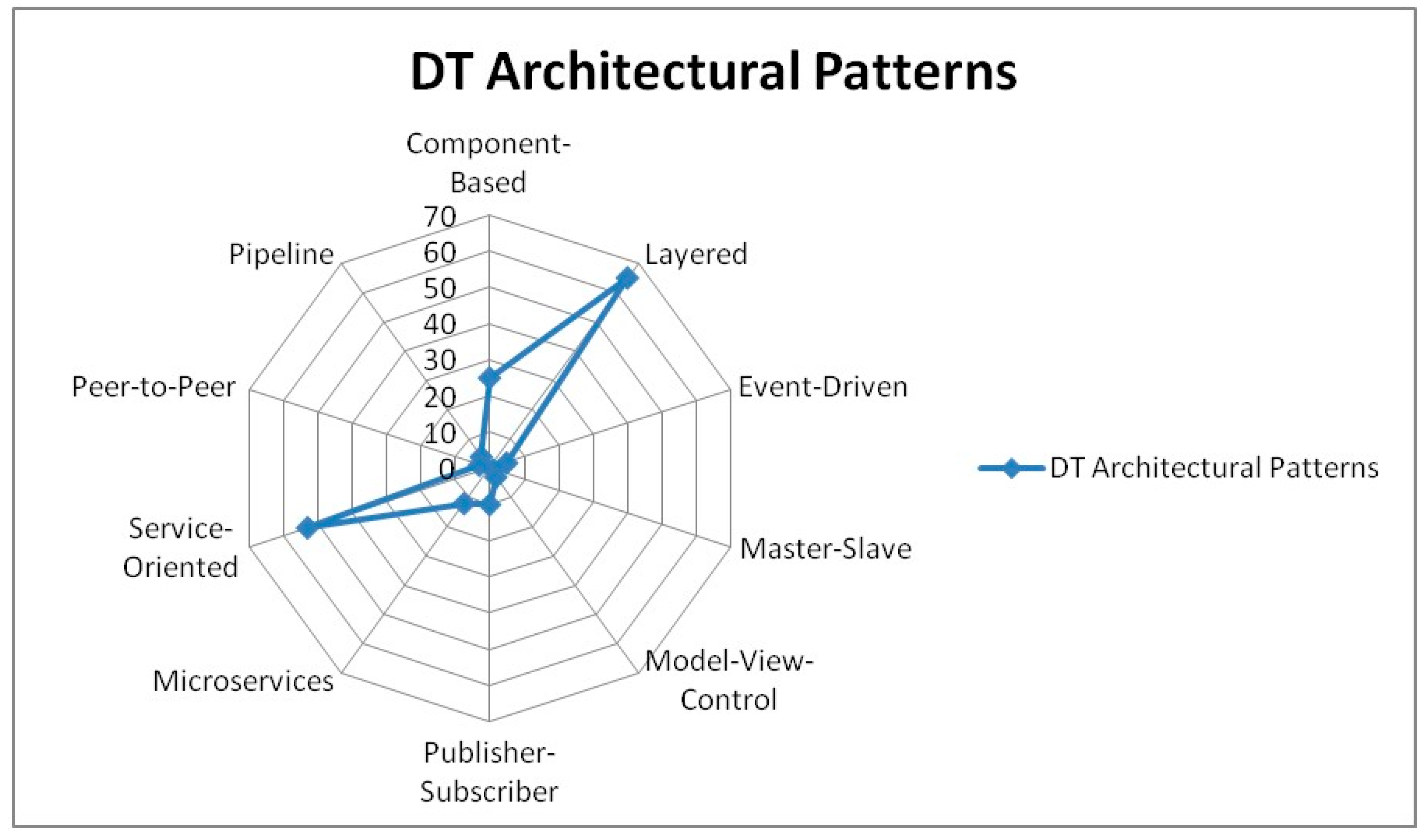 Digital Twins Verification and Validation Approach through the Quintuple Helix Conceptual Framework