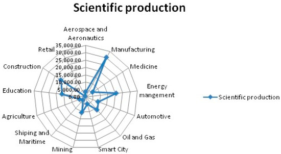 Electronics | Free Full-Text | Digital Twins Verification and Validation Approach through the ...
