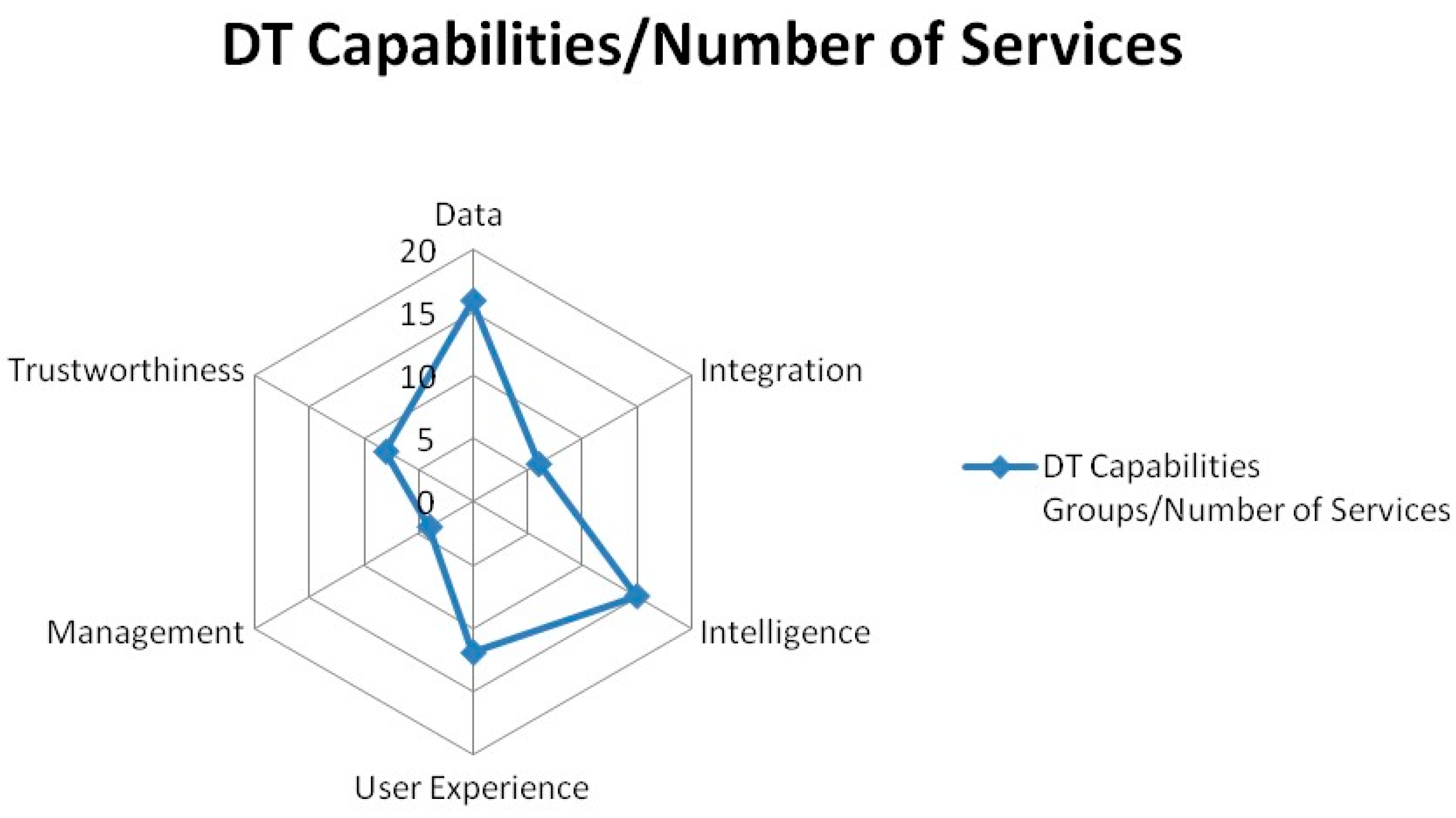 Electronics | Free Full-Text | Digital Twins Verification and Validation Approach through the ...