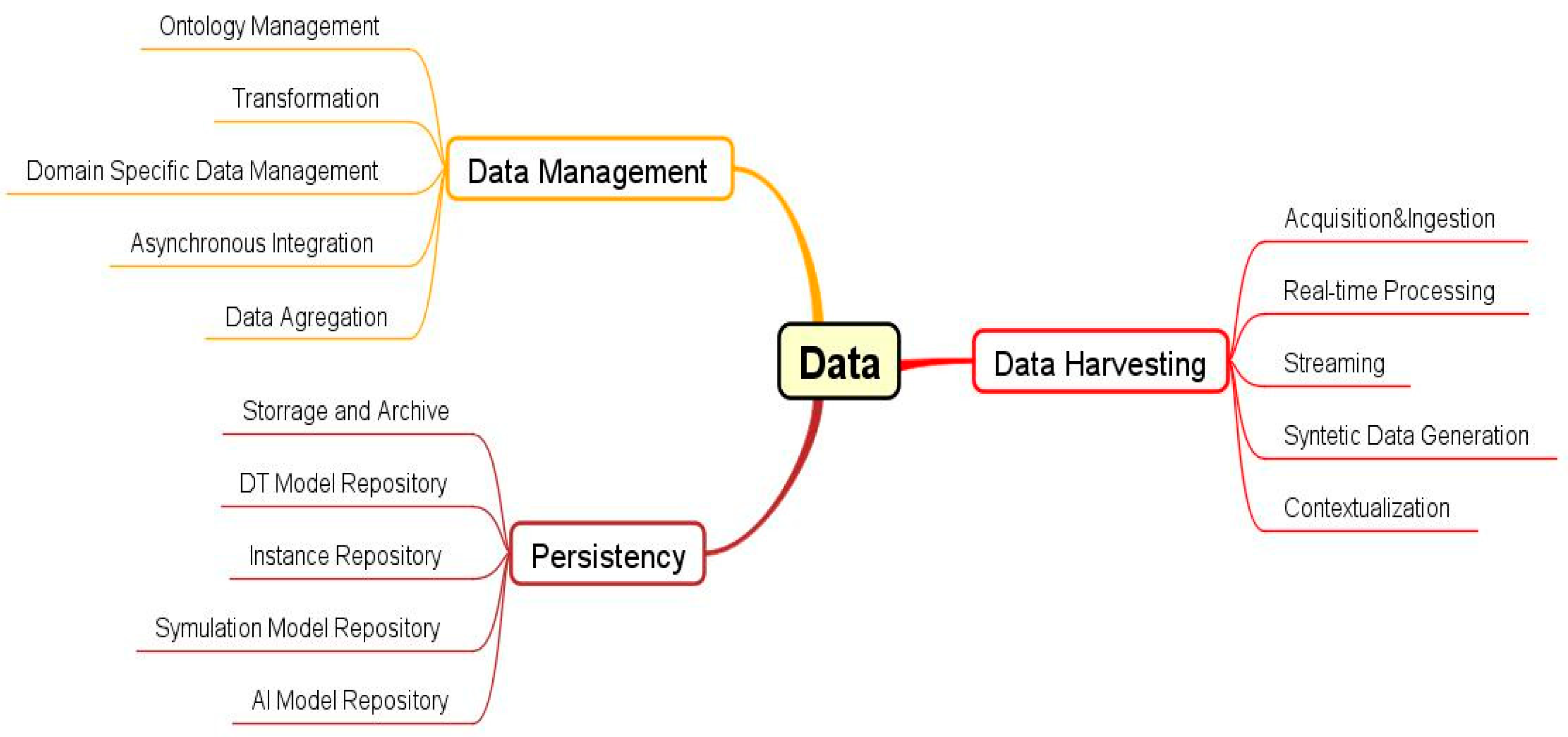 Electronics | Free Full-Text | Digital Twins Verification and Validation Approach through the ...