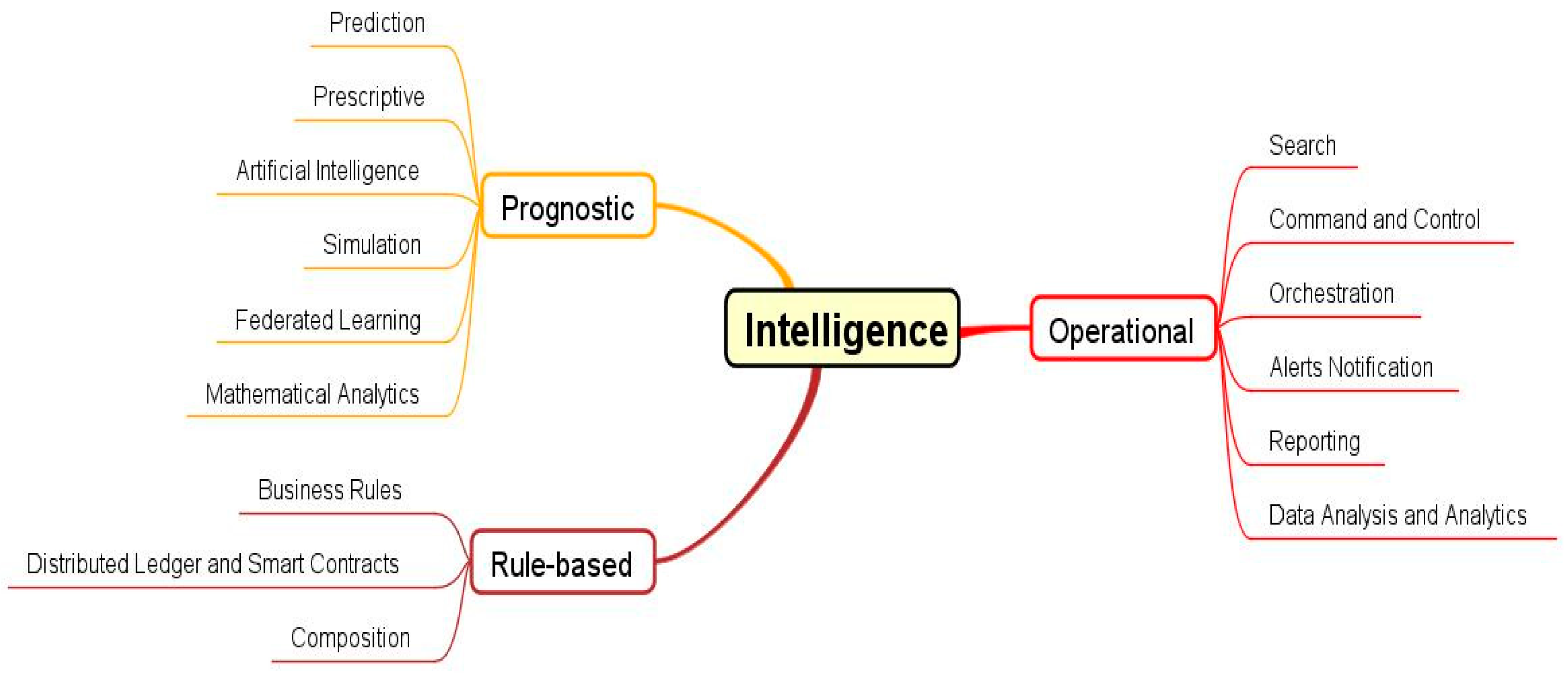 Digital Twins Verification and Validation Approach through the Quintuple Helix Conceptual Framework