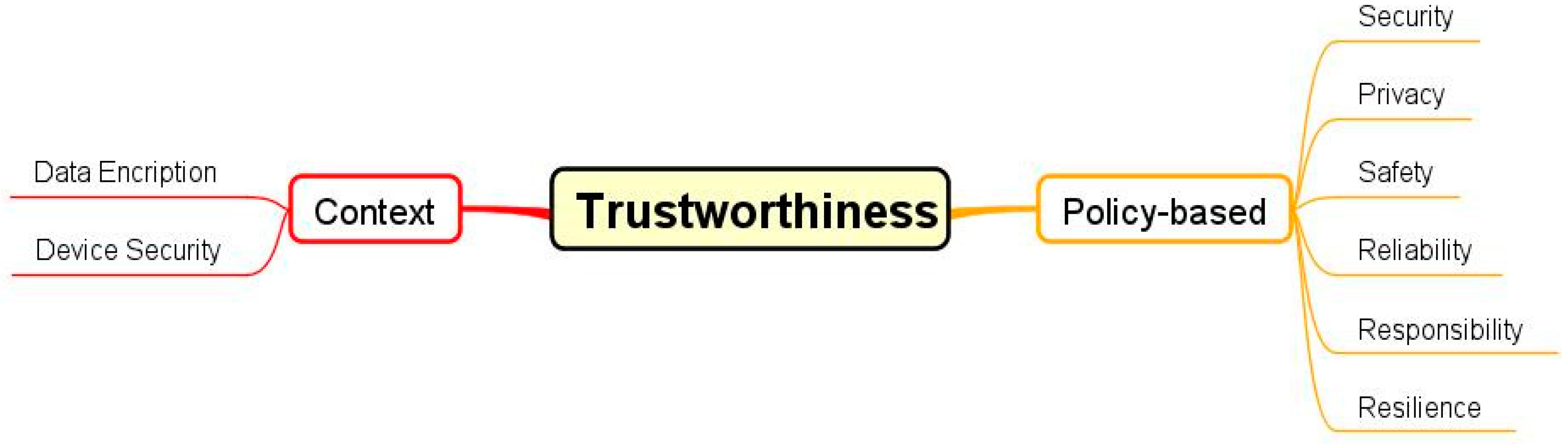 Digital Twins Verification and Validation Approach through the ...