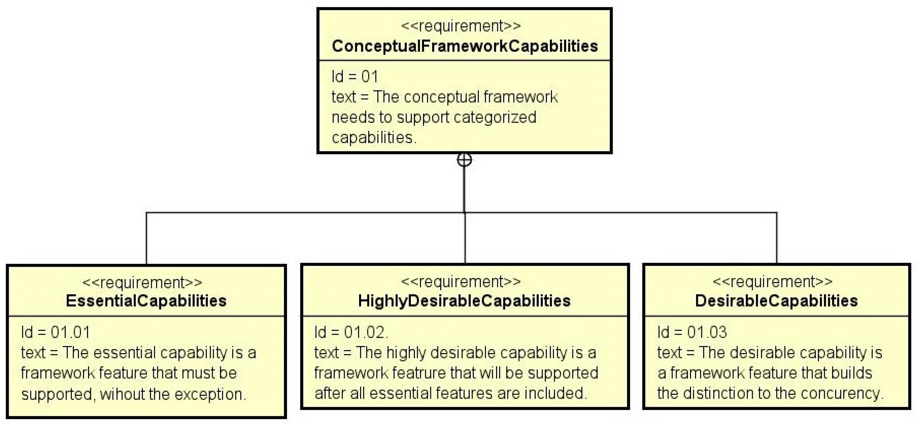 Electronics | Free Full-Text | Digital Twins Verification and Validation Approach through the ...