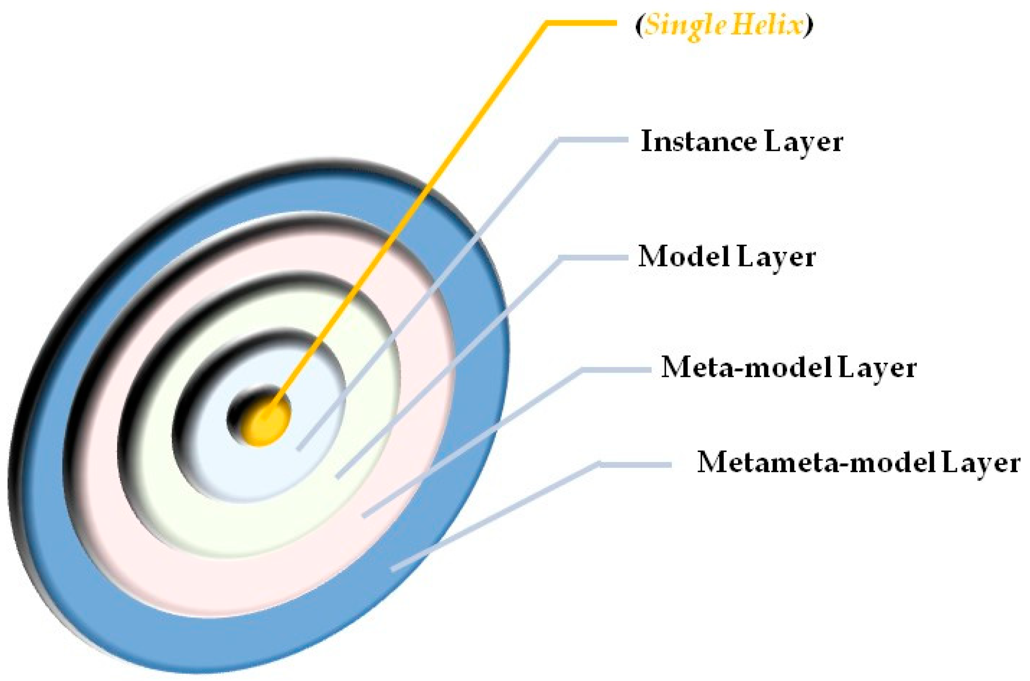 Digital Twins Verification and Validation Approach through the Quintuple Helix Conceptual Framework