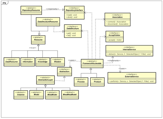Digital Twins Verification and Validation Approach through the Quintuple Helix Conceptual Framework