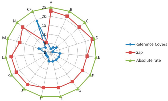 Electronics | Free Full-Text | Digital Twins Verification and Validation Approach through the ...