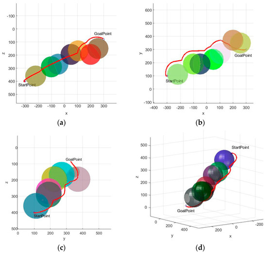 Optimizing Redundant Robot Kinematics and Motion Planning via Advanced ...