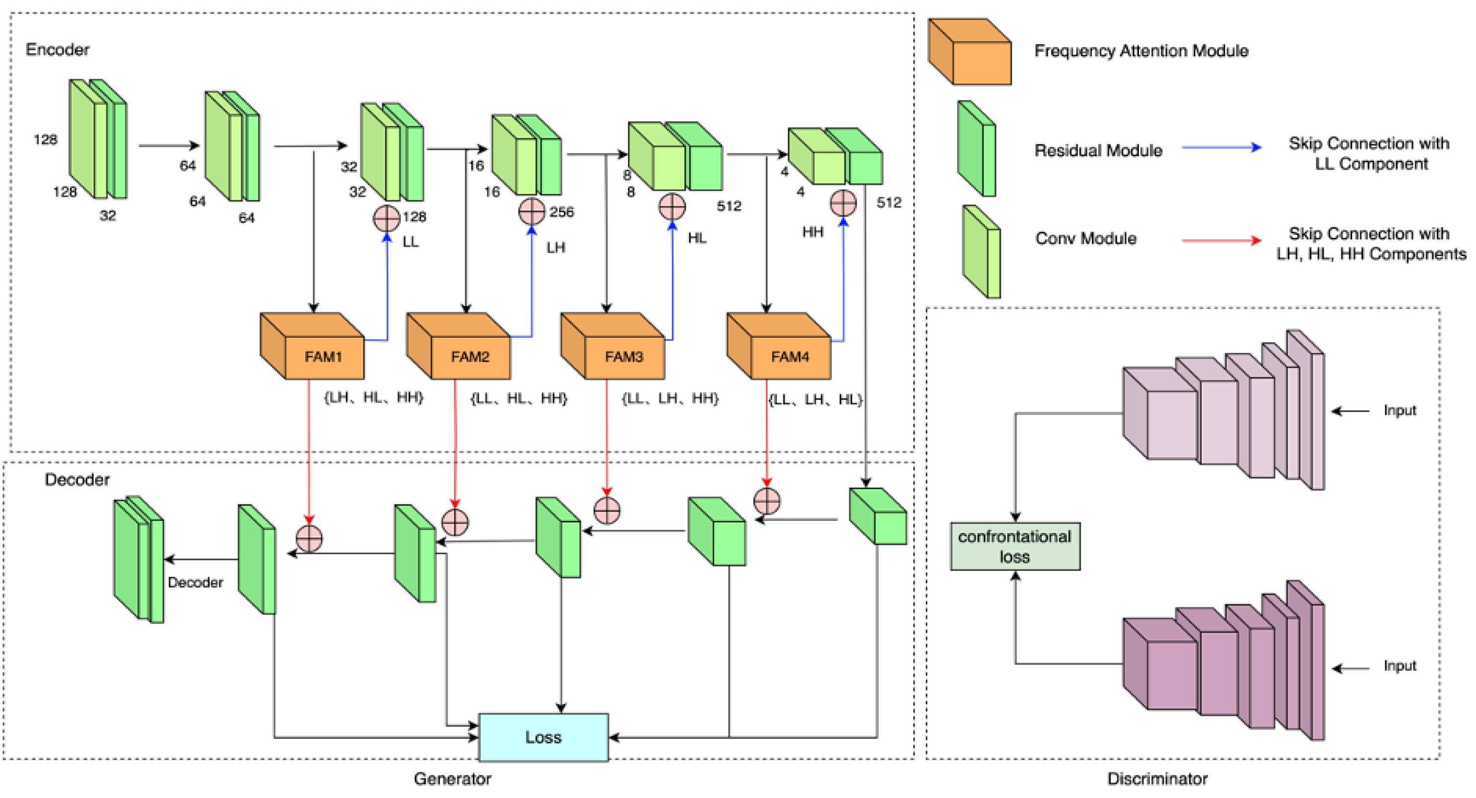 Ancient Painting Inpainting Based on Multi-Layer Feature Enhancement ...