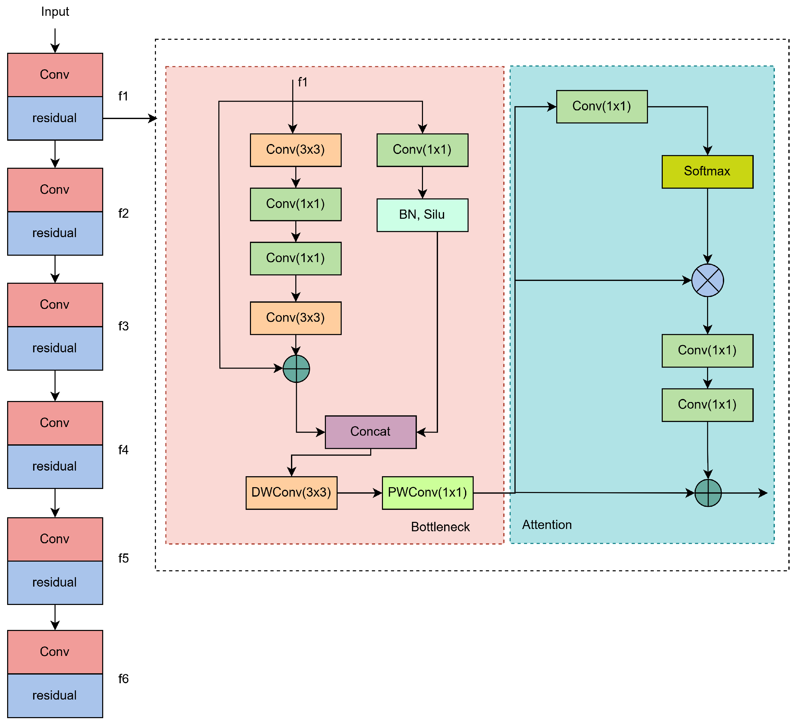 Ancient Painting Inpainting Based on Multi-Layer Feature Enhancement ...
