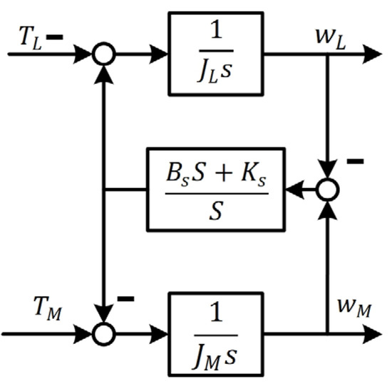Online Mechanical Resonance Frequency Identification Method Based on an ...