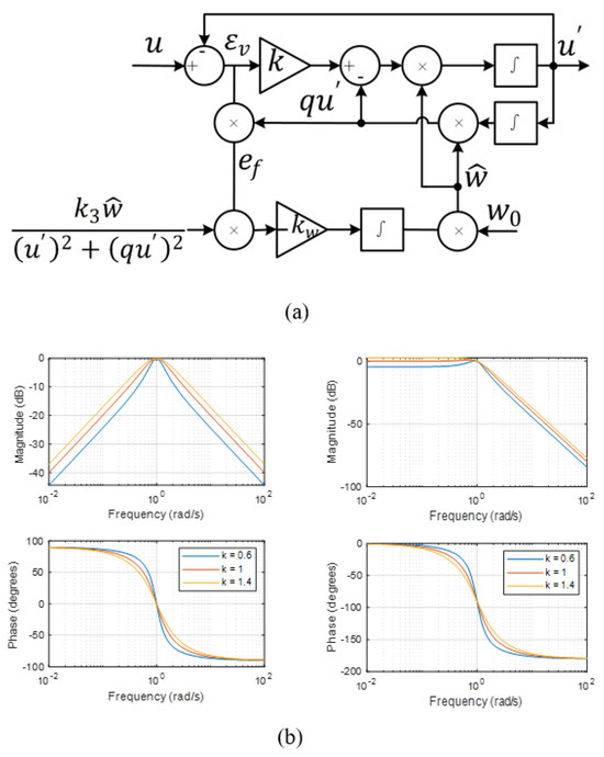 Online Mechanical Resonance Frequency Identification Method Based on an Improved Second-Order ...