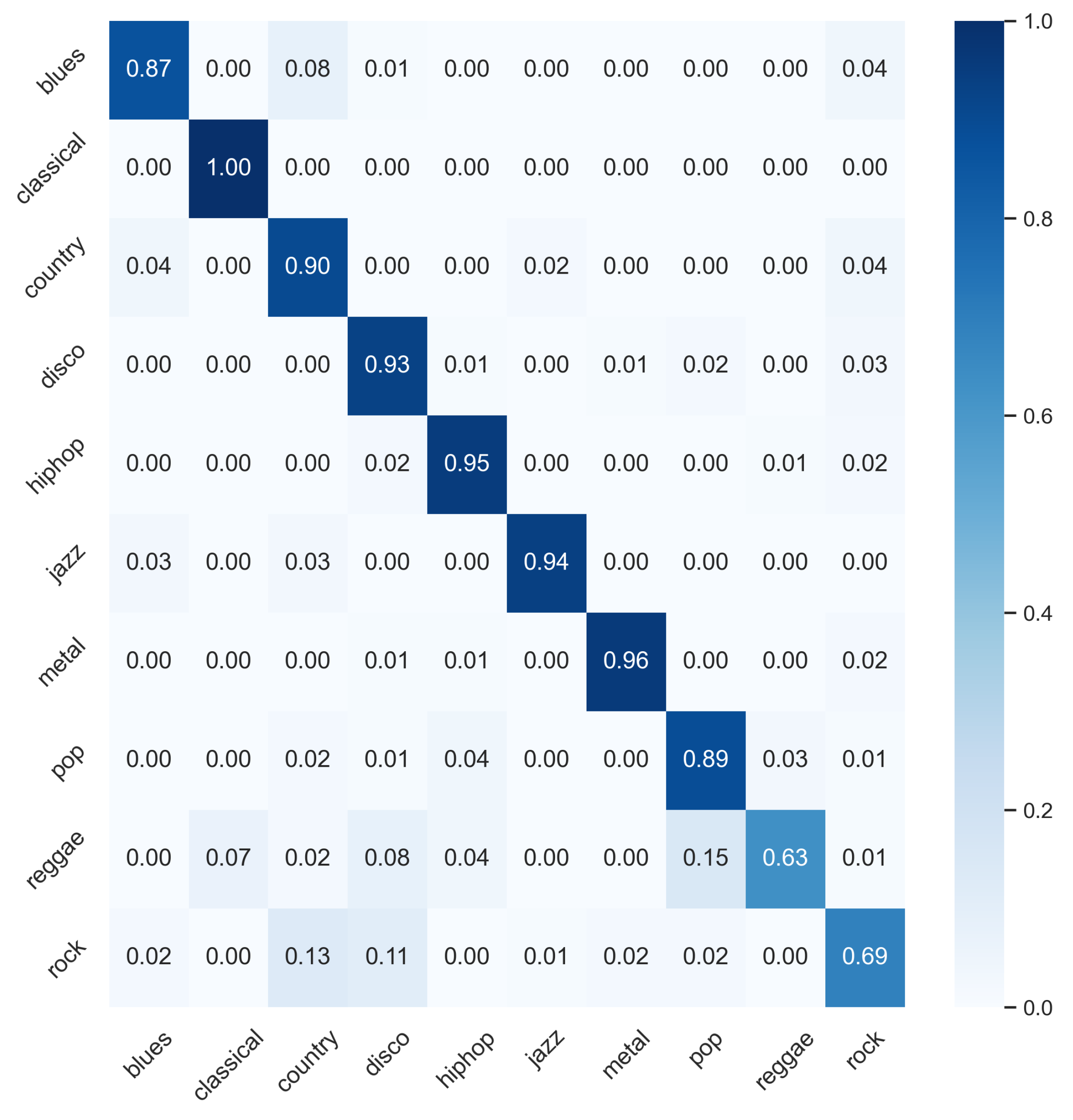 A Hybrid Parallel Computing Architecture Based on CNN and Transformer ...