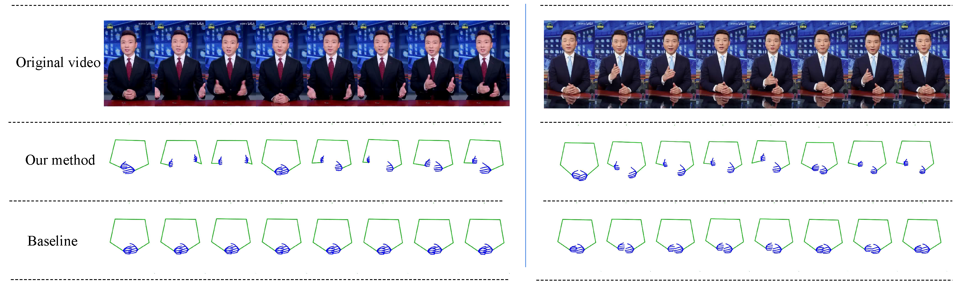 Editable Co-Speech Gesture Synthesis Enhanced with Individual ...