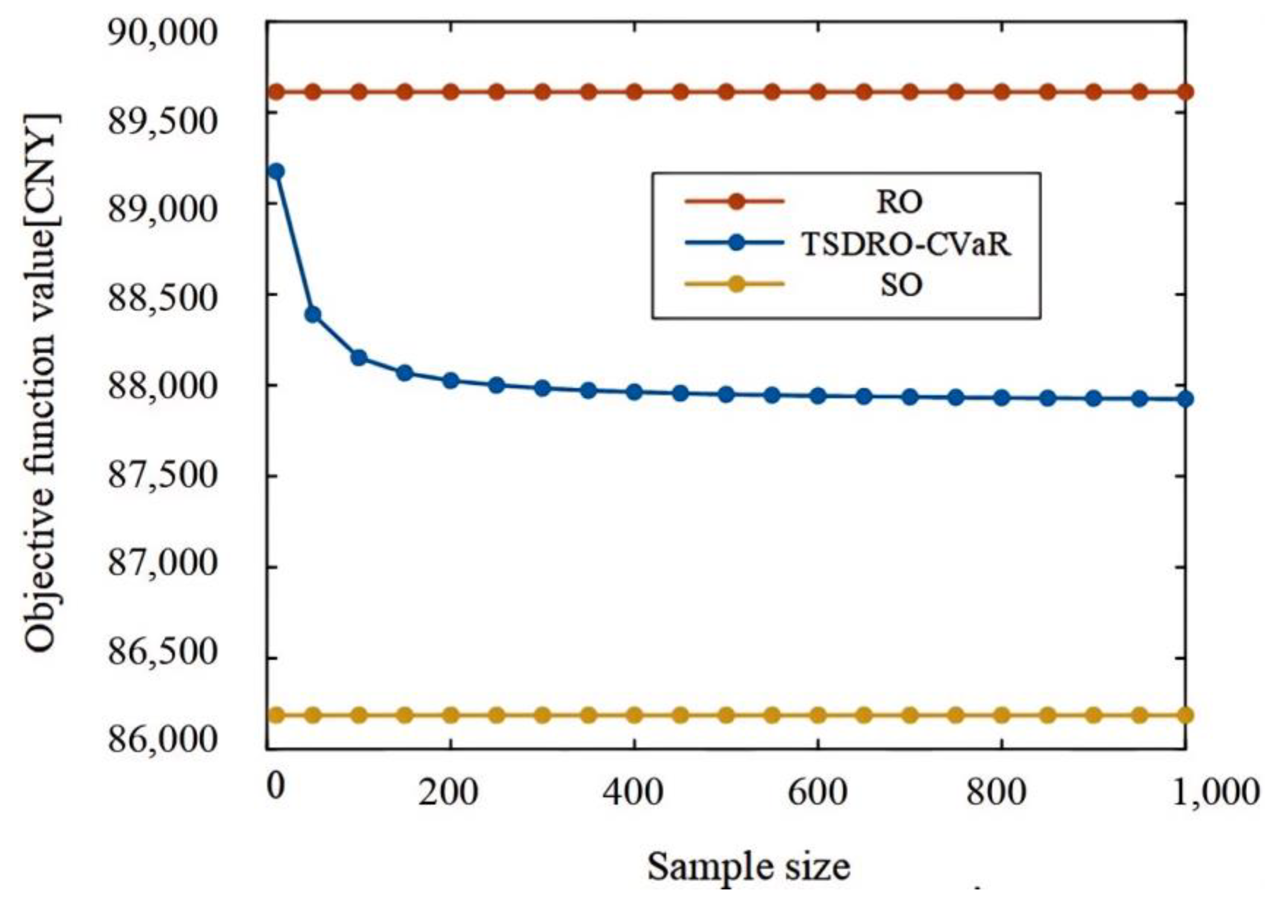 Distributed Robust Optimization Method for Active Distribution Network with Variable-Speed ...