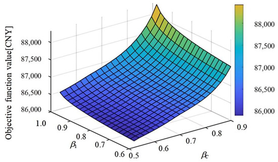 Distributed Robust Optimization Method for Active Distribution Network with Variable-Speed ...