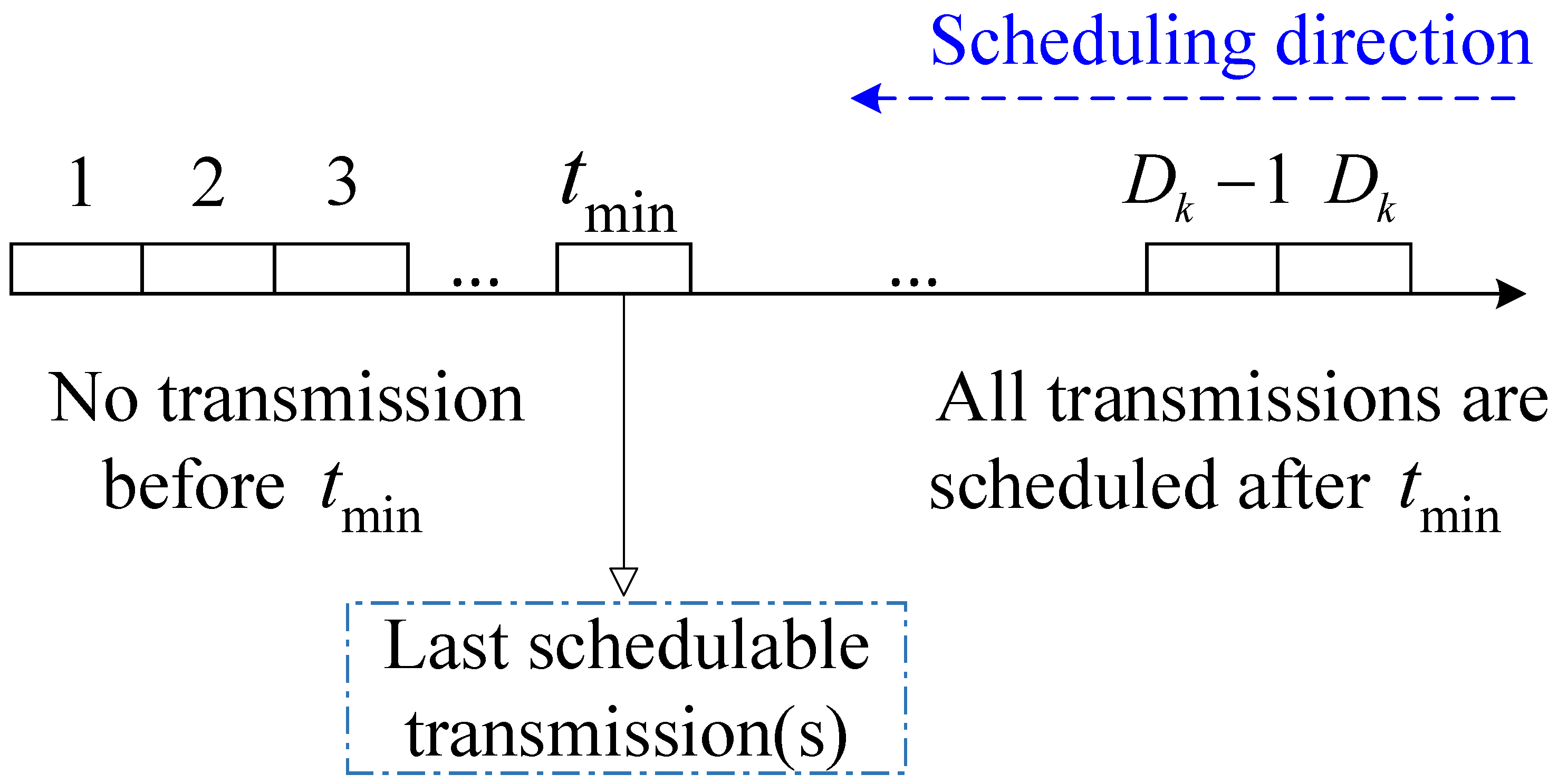 Adaptive Clustering and Scheduling for UAV-Enabled Data Aggregation