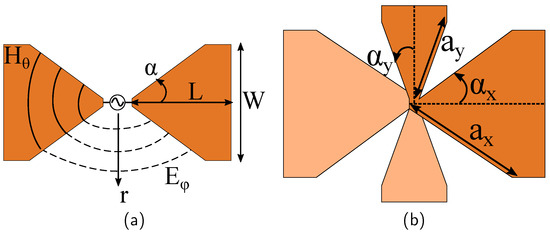 Design and Implementation of a Printed Circuit Model for a Wideband ...