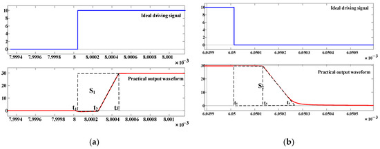 An Improved SPWM Strategy for Effectively Reducing Total Harmonic Distortion