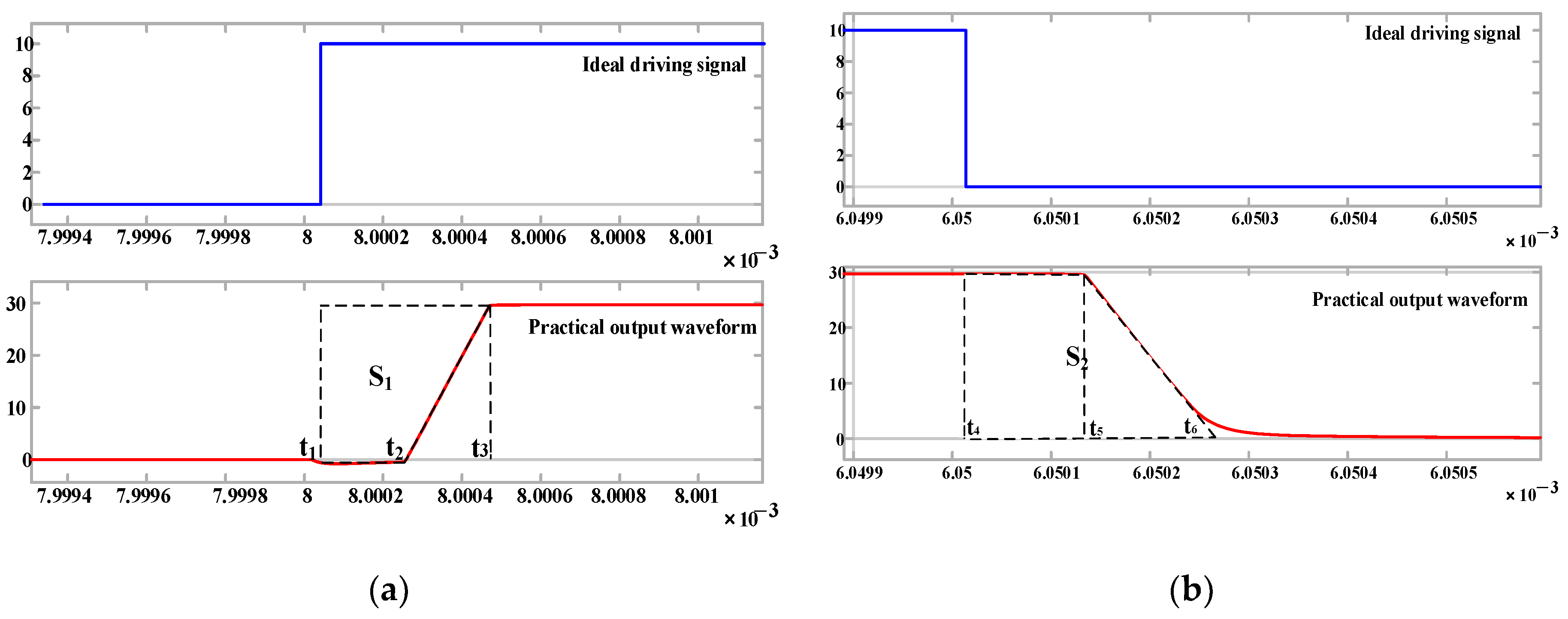 An Improved SPWM Strategy for Effectively Reducing Total Harmonic Distortion