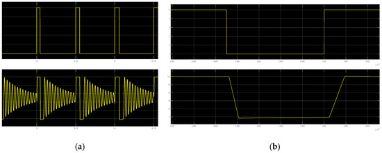 An Improved SPWM Strategy for Effectively Reducing Total Harmonic Distortion