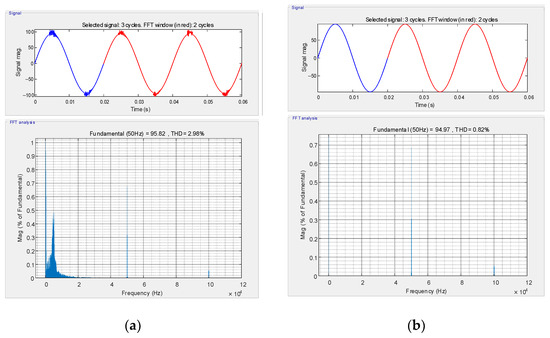 An Improved SPWM Strategy for Effectively Reducing Total Harmonic Distortion