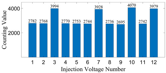Reducing Noise and Impact of High-Frequency Torque Ripple Caused by ...