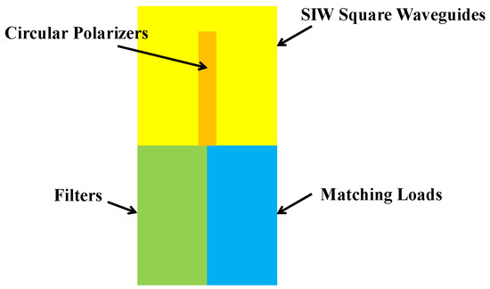 A Highly Integrated Millimeter-Wave Circularly Polarized Wide-Angle ...