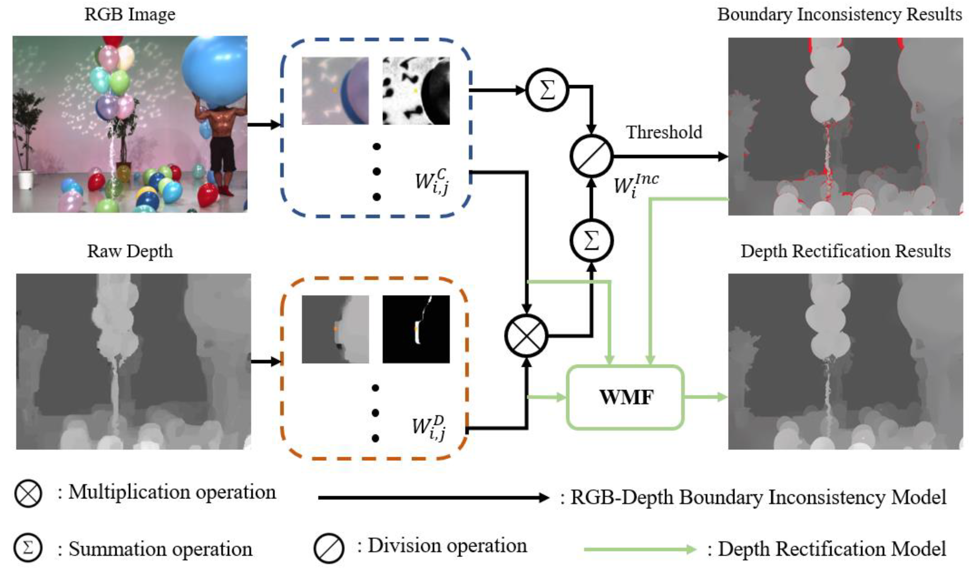 Depth Image Rectification Based on an Effective RGB–Depth Boundary ...