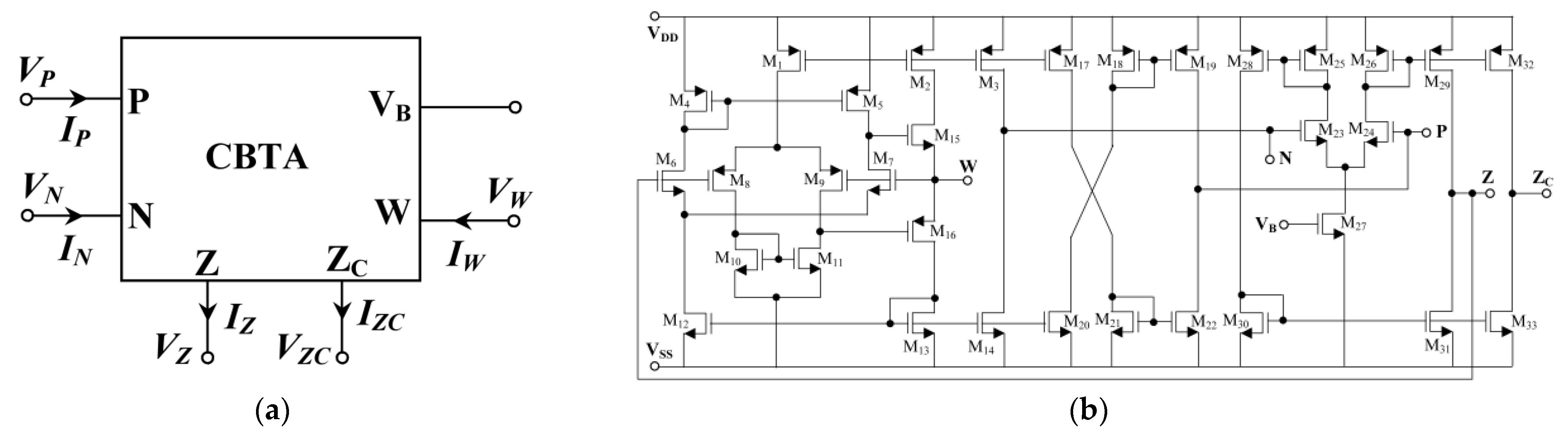 A High-Quality and Space-Efficient Design for Memristor Emulation