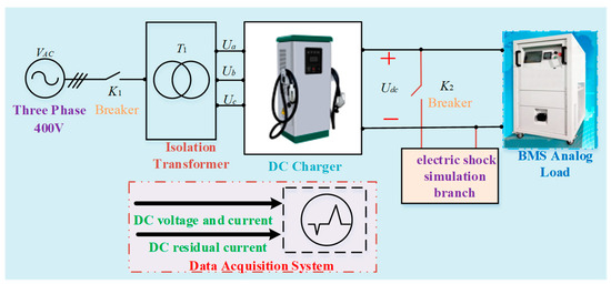 Research on DC Electric Shock Protection Method Based on Sliding ...