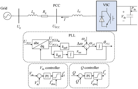 Transient Synchronous Stability Analysis of Grid-Following Converter Considering Outer-Loop ...