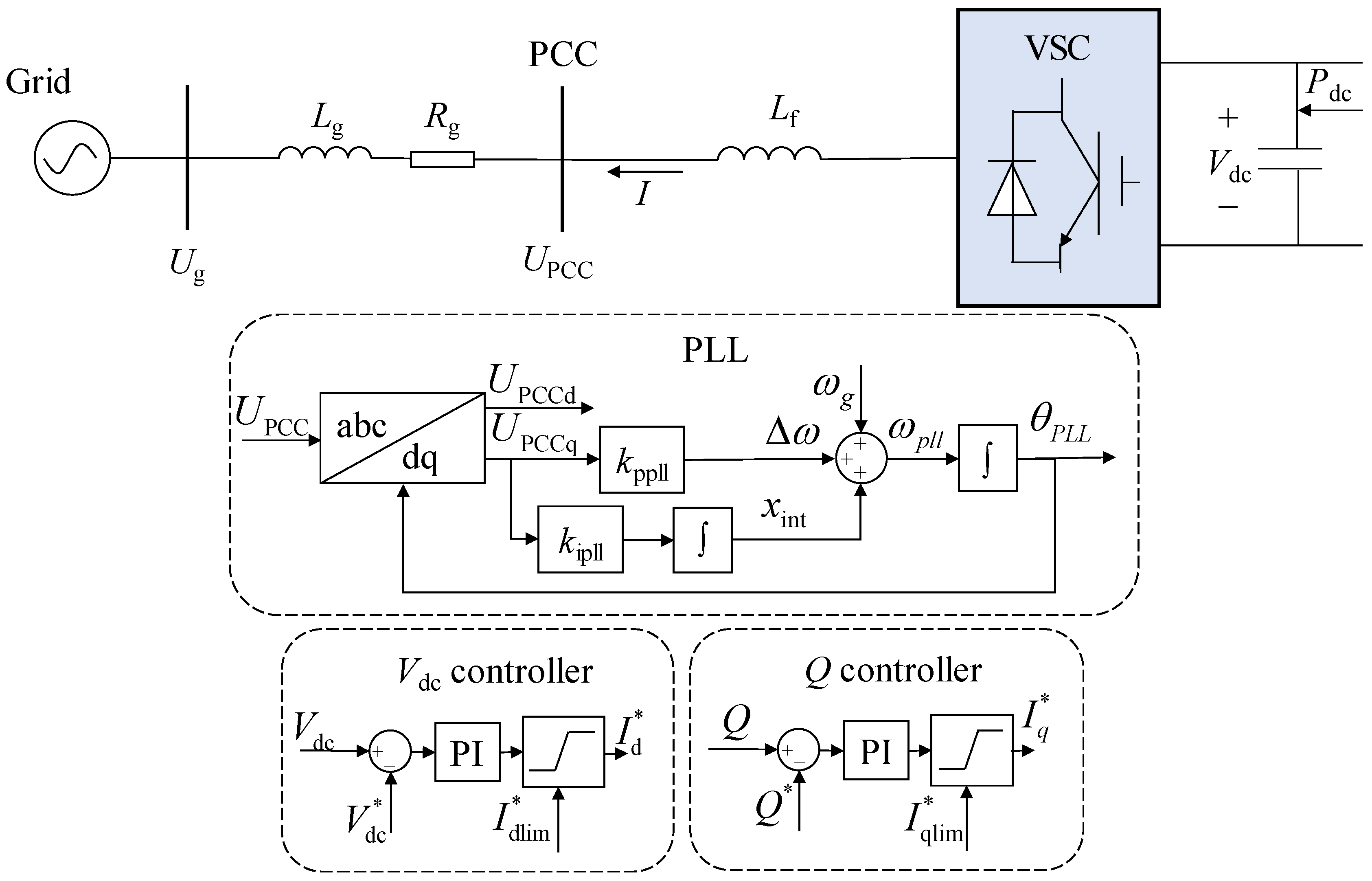 Transient Synchronous Stability Analysis of Grid-Following Converter Considering Outer-Loop ...