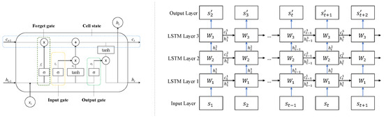 Dynamic Edge-Based High-Dimensional Data Aggregation with Differential Privacy
