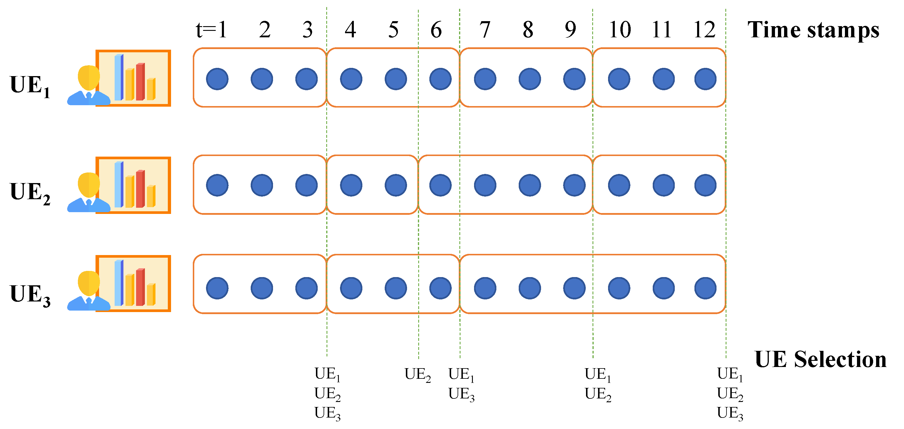 Dynamic Edge-Based High-Dimensional Data Aggregation with Differential Privacy