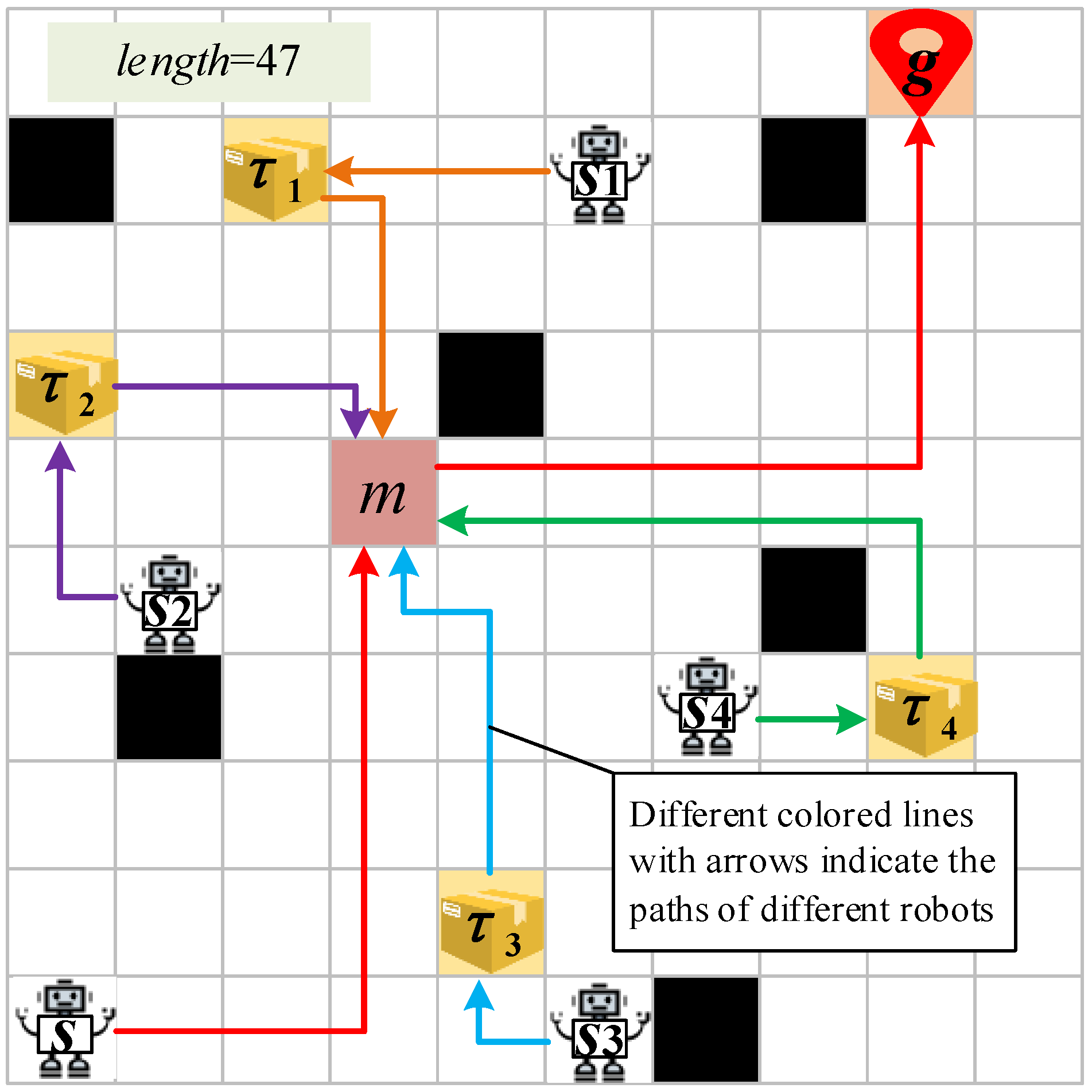 Electronics | Free Full-Text | Multi-Agent Collaborative Path Planning ...