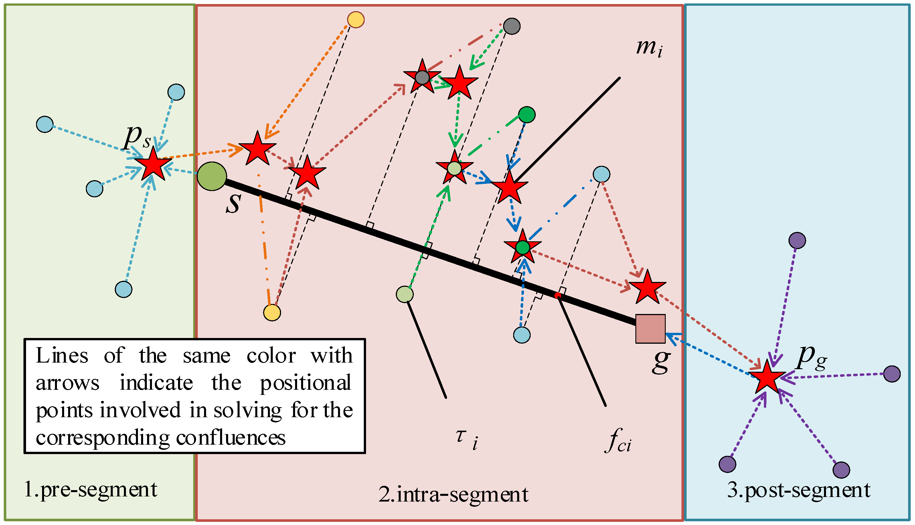 Electronics | Free Full-Text | Multi-Agent Collaborative Path Planning Algorithm with Multiple ...