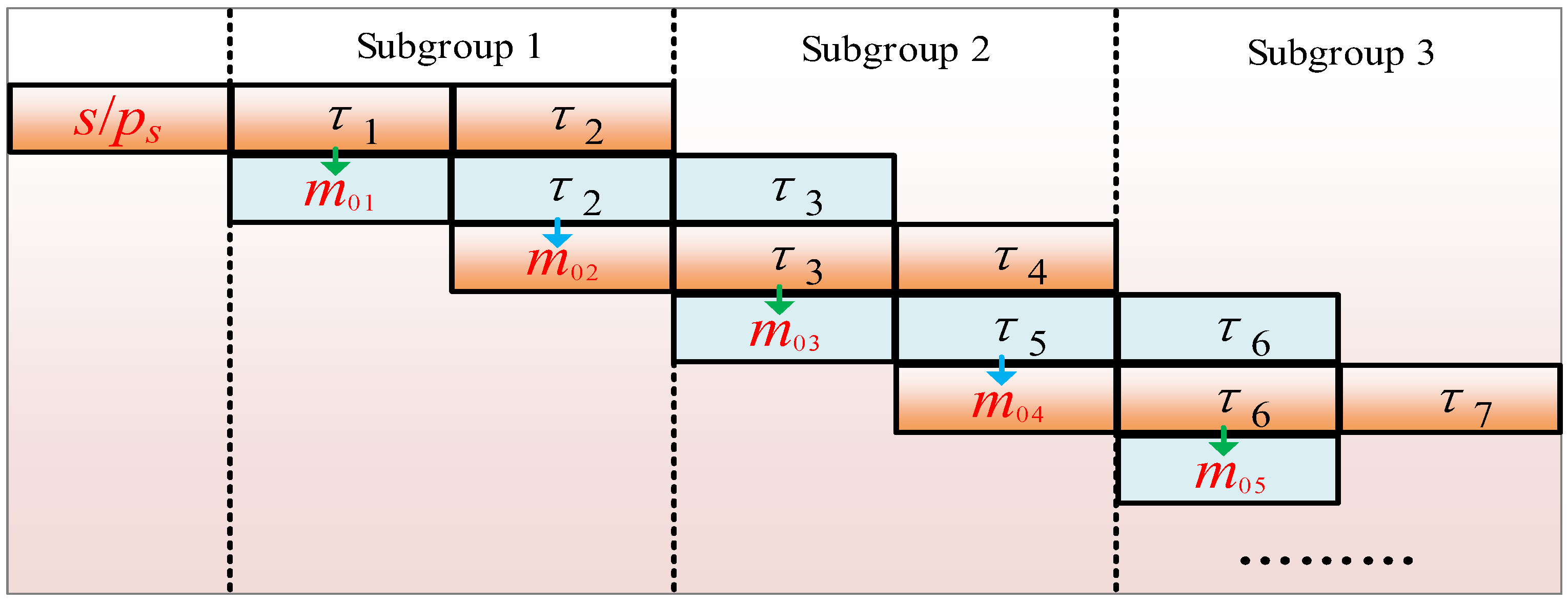 Multi-Agent Collaborative Path Planning Algorithm with Multiple Meeting Points